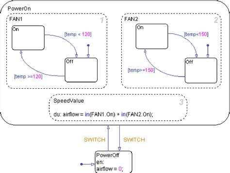 Figure 1 From A Parametric Structural Operational Semantics For