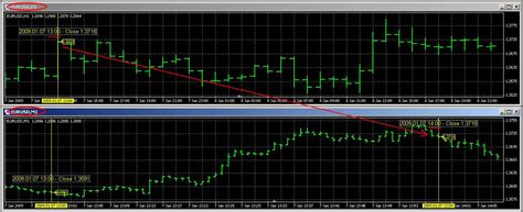 What Am I Seeing Here Forex Charts Mql4 And Metatrader 4 Mql4 Programming Forum