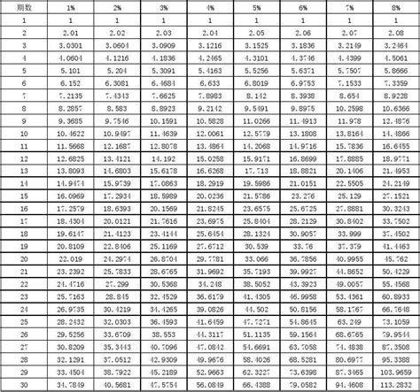 年金终值系数表sword文档在线阅读与下载无忧文档