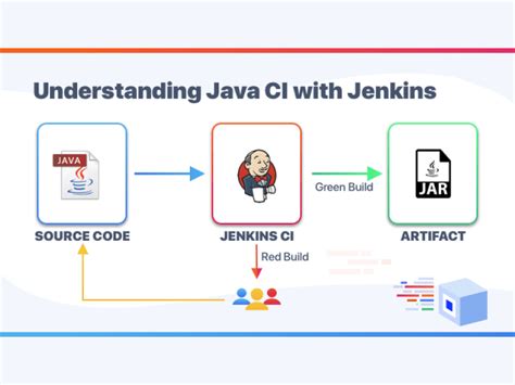 Jenkins An Automated Server Ahex Technologies