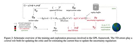 Edoardocetin Learning Pessimism For Reinforcement Learning 2023
