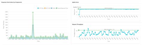 如何有效进行iis服务器监控？
