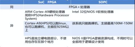 基于cyclone V Soc利用hls实现卷积手写体数字识别设计 Csdn博客