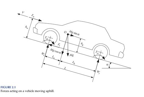 Vehicle Calculator Halis Yılmaz