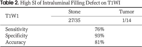 Table 1 From Intraluminal Filling Defects Of The Bile Ducts Differentiation Of Stones From