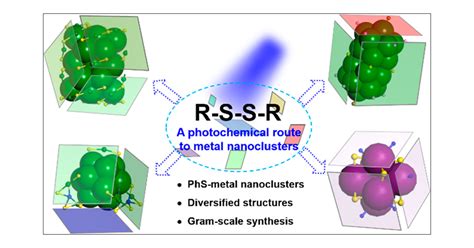 Photochemical Route For Synthesizing Atomically Precise Metal Nanoclusters From Disulfide Nano