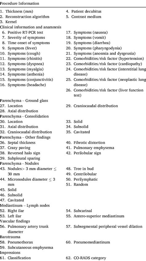List Of The 62 Categorical Or Boolean Values Download Scientific Diagram