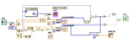 LabVIEW小白入门波峰检测2版 知乎