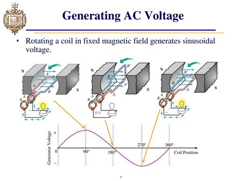 PPT Lesson Introduction To AC And Sinusoids PowerPoint Presentation ID