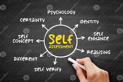 Self Assessment Process Of Looking At Oneself In Order To Assess