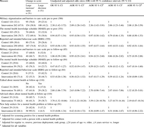 Stigmatisation Discrimination Stigma Related Knowledge And Illness