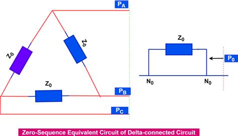 What Is Zero Sequence Current Definition And Explanation