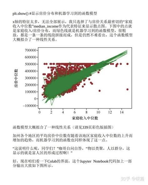 从0开始机器学习入门：千万别硬啃算法了！ 知乎