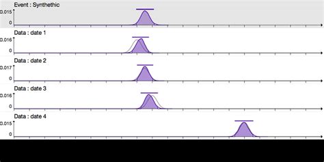 Synthetic Data Ex Left Event Model Posterior Densities T I
