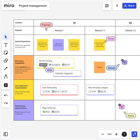 Manage It Processes At Ease With Miro Miro