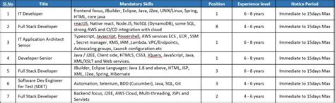 Mary Olivia On Linkedin Teamcai Fullstackdevelopers Javadeveloper