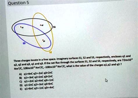 Three Charges Are Located In Free Space Imaginary Surfaces S1 S2 And