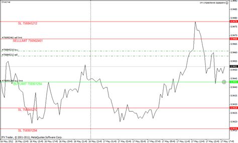 Скачать бесплатно эксперт Cm управление ордерами от Cmillion для Metatrader 4 в Mql5 Code
