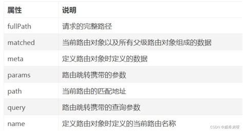 Router钩子函数 Csdn博客