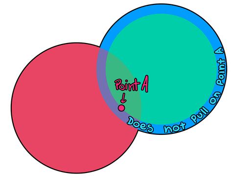 2d calculate gravity between two intersecting bodies game