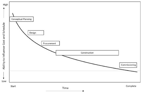 Constructability Source Construction Industry Institute Download