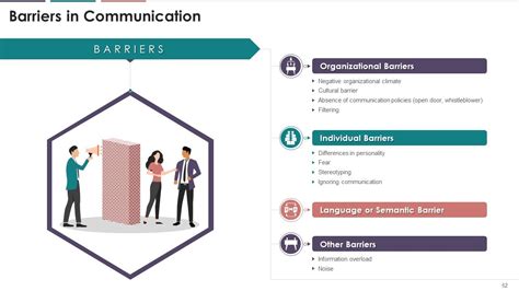 Top 10 Communication Skill Powerpoint Presentation Templates In 2024
