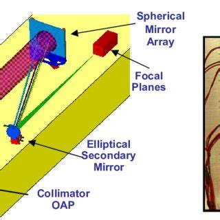 Left Optical Layout Of Fit Right Sparse Aperture Array Plate