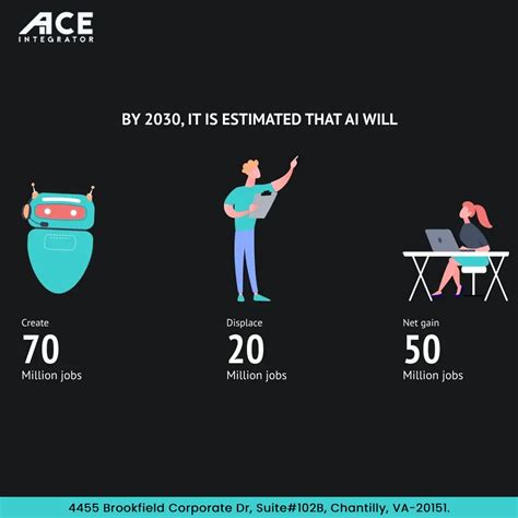 Aceintegrator Inc On Linkedin Aceintegrator Artificialintelligence