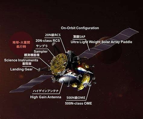 Nasa Selects Nau Researcher For International Mission To Martian Moons