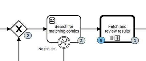Using Camunda With Robocorp Cloud For Orchestrating Automation Asko Soukka