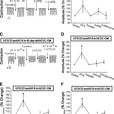 The Involvement Of 1 4 5 Inositol Trisphosphate Signaling Pathway In