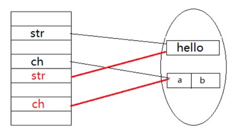 Java的值传递和引用传递 Hexo Java的值传递和引用传递 Hexo