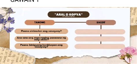 ARALO KOPYA Paano Sinimulan Ang Sanaysay Ano StudyX