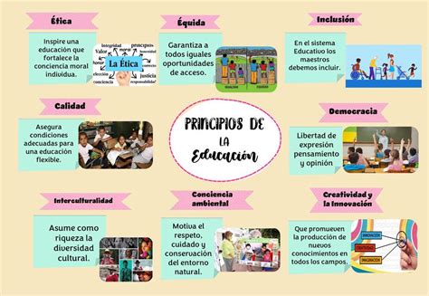 Principios de la Educación Kiseki chan uDocz