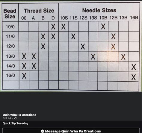 Needle Size Conversion Chart
