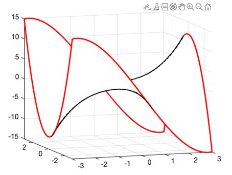 can gptoolbox compute the boundary of a triangular mesh defined by rays