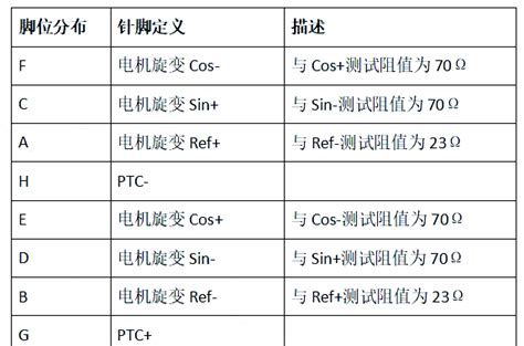 电机旋变技术全面解析