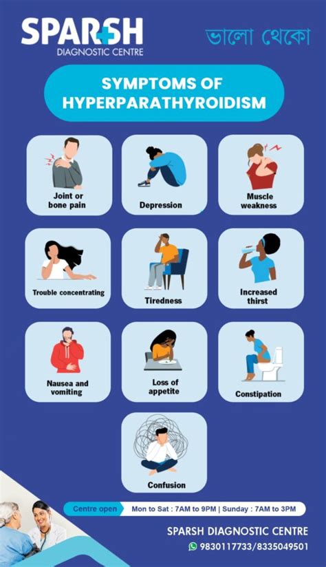 Hyperparathyroidism Sparsh Diagnostic Center