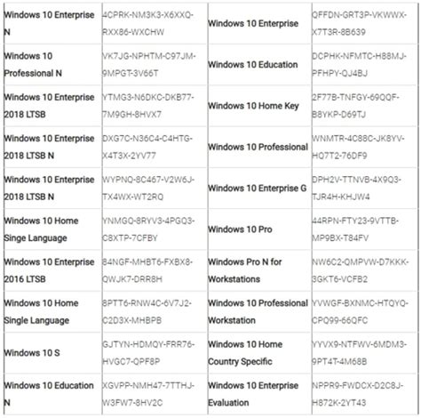 Understanding Windows 10 Product Keys A Comprehensive Guide Windows