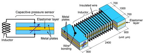 A Micromachined Capacitive Pressure Sensor Using A Cavity Less Structure With Bulk Metal