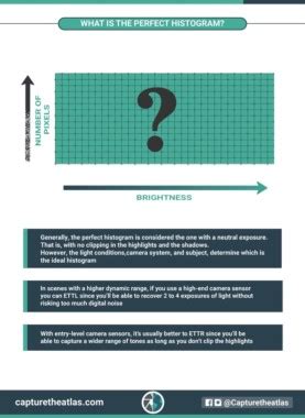 How To Read A Histogram Understanding Histograms In Photography