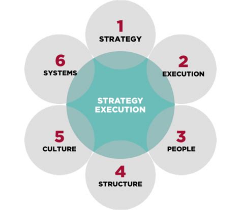 Mastering The Strategy Execution System Dr Arnoud Van Der Maas