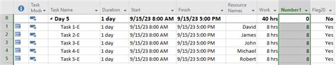 Resource Usage Across Multiple Microsoft Project Files OnePager Blog