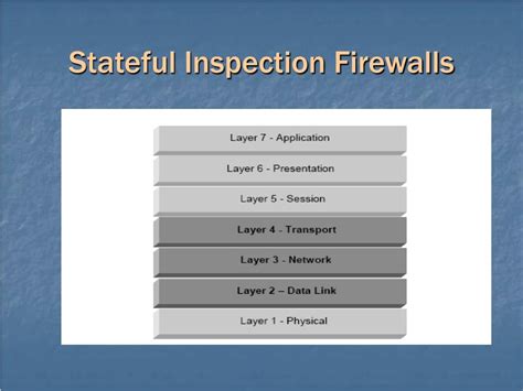 Ppt Firewalls General Principles And Configuration In Linux Powerpoint Presentation Id5339229
