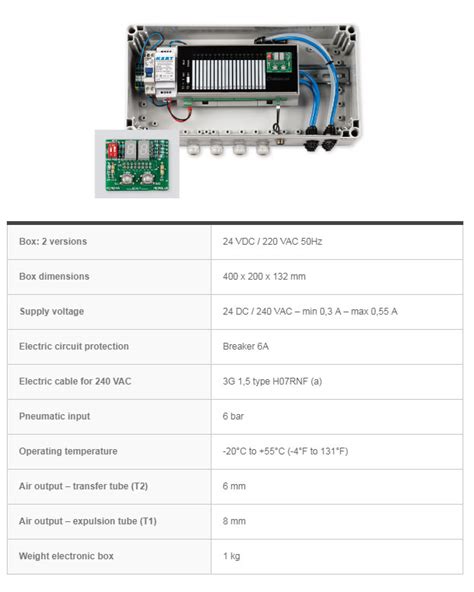 Memolub Ds Automatic Lubrication Ambilube Field Service Auto Lubrication And Condition