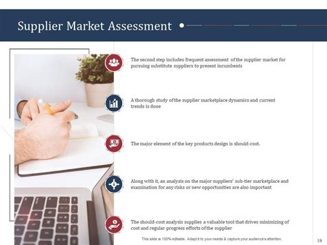 Scm Performance Measures Powerpoint Presentation Slides Presentation