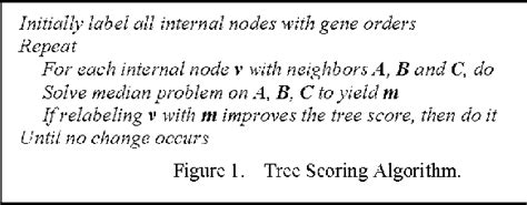 Figure 1 From Fpga Acceleration Of Phylogeny Reconstruction For Whole