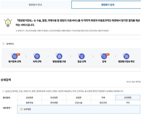 노인 요양병원 평가 등급 확인하기 사이트 공유