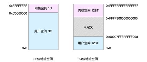 Linux 性能优化 内存优化linux性能优化之内存使用率 Csdn博客