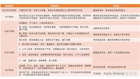 毛选读书笔记 知乎
